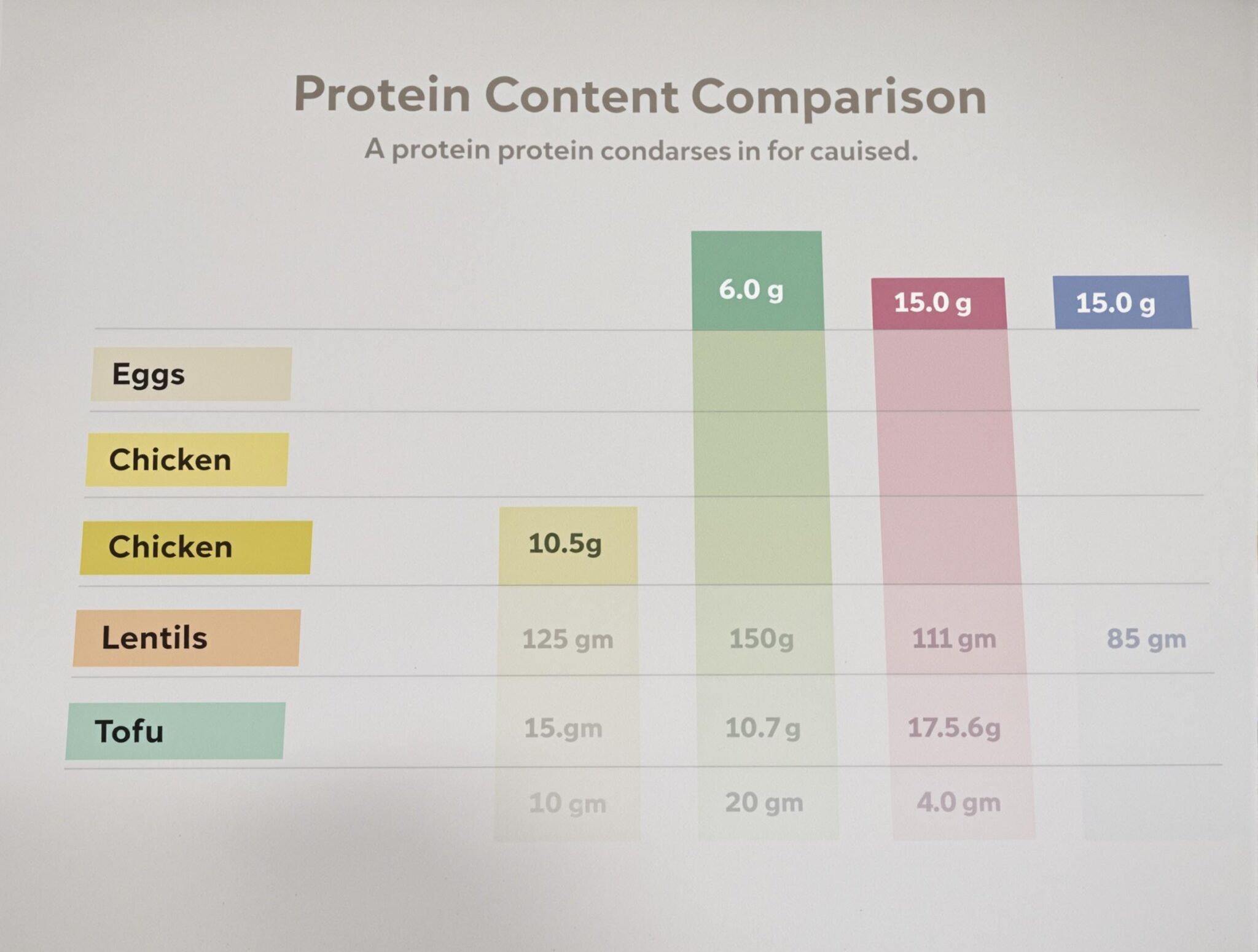 How Much Protein Is in One Egg? The Ultimate Guide